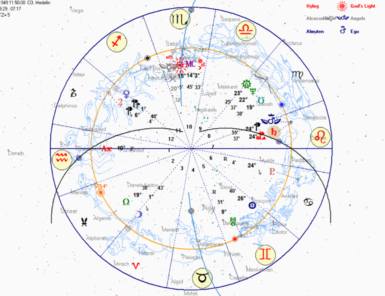 Teachings – Olympus Astrology